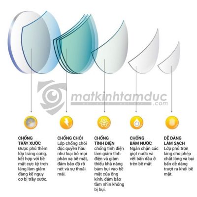 Tròng kính Đơn tròng đánh Chemi Single Vision Lens - Mắt Kính Tâm Đức