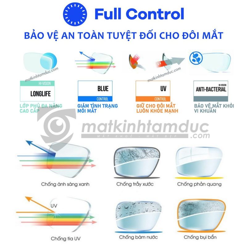 Tròng kính HOYA Nulux Full Control mới - Lọc ánh sáng xanh cao cấp